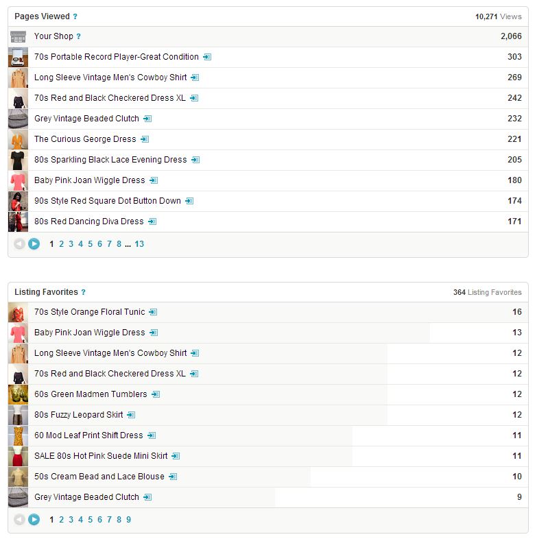 Making Etsy Shop Stats Your BFF - Creative Income